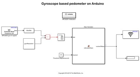 Develop Gyroscope Based Pedometer Using Arduino Matlab And Simulink Example