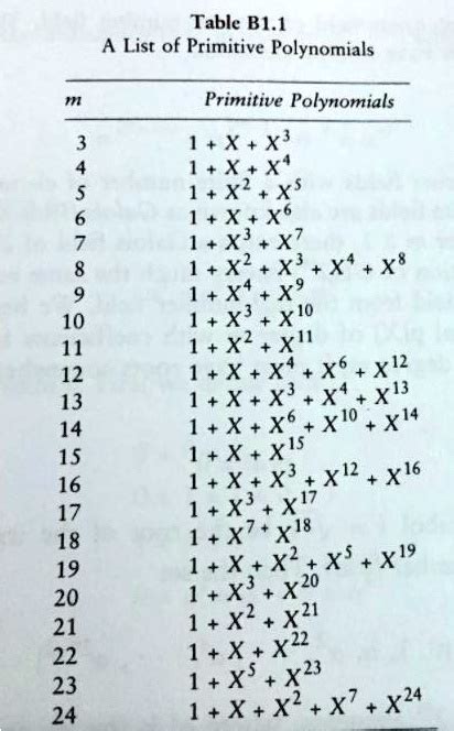 Table Bll A List Of Primitive Polynomials Primitive Polynomials X X X X