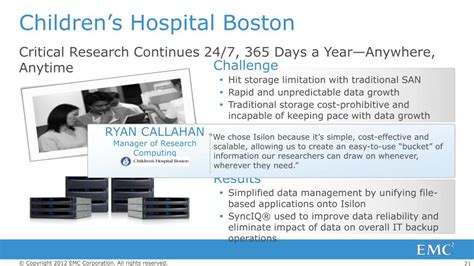 Ppt Managing Healthcare Big Data With Emc Isilon Powerpoint