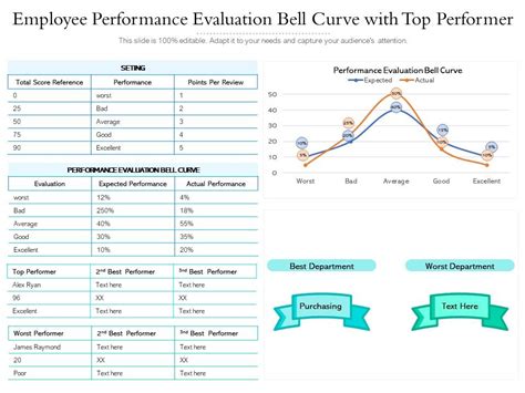 Employee Performance Evaluation Bell Curve With Top Performer Presentation Graphics