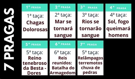 Apocalipse Como A Bíblia Descreve O Fim Do Mundo Respostas Bíblicas