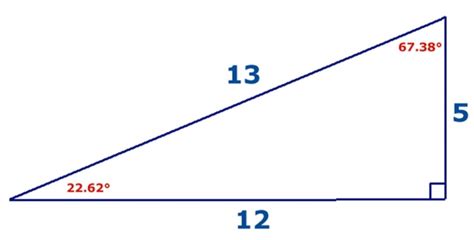 Article 31 Number The Triad Part 5 Triangles Part 3 Cosmic Core