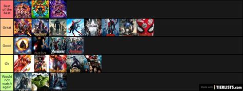 MCU RANKED Tier List TierLists Com