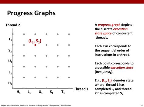 synchronization basics ppt download
