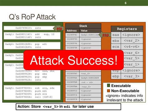 Ppt Binary Stirring Self Randomizing Instruction Addresses Of Legacy X86 Binary Code