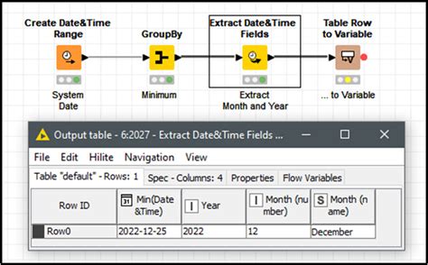 Get Previous Month And Year Variable Expression Knime Analytics