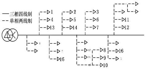 Three Phase Imbalance Optimization Commutation Method For Low Voltage Distribution Court