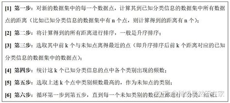 数据挖掘十大算法——knn详细介绍 知乎