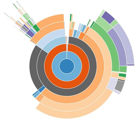sesame disk on linkedin advanced techniques in python memory management profiling debugging and…