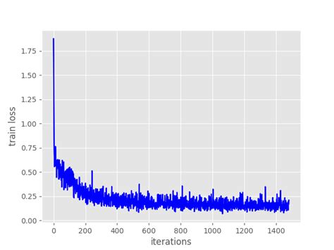 Github Gabrielabueg Coe Hw Object Detection Faster Rcnn Homework