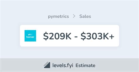 Pymetrics Sales Salary 209k 303k Levels Fyi
