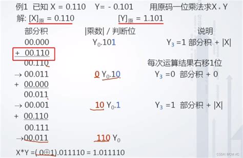 【计组笔记】03运算方法与运算器串行加法器 两位数乘法 Csdn博客