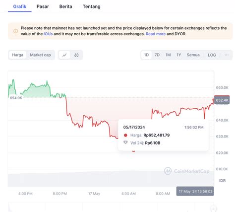 Pi Network Revolusi Kripto Gratis Atau Skema Penipuan
