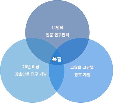 피엔에스커튼월 KOLAS 인증 KOLAS 인증