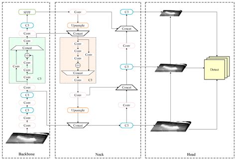 jmse free full text gt yolo nearshore infrared ship detection