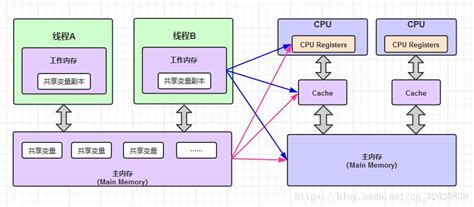 ZC的学习录