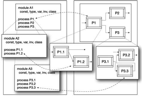 Sofl Structure Module And Cdfd Download Scientific Diagram