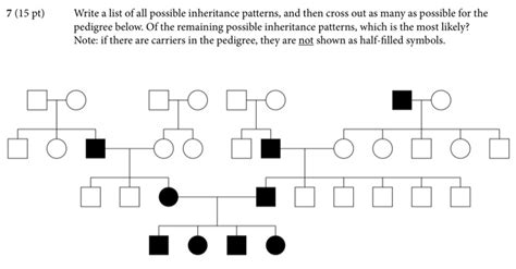 Solved Write a list of all possible inheritance patterns, | Chegg.com
