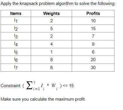Solved Apply The Knapsack Problem Algorithm To Solve The Chegg