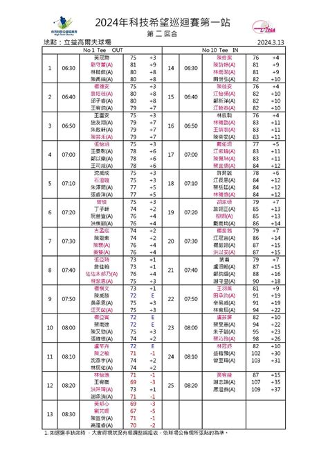 2024 科技希望巡迴賽 立益球場 1 職業 業餘 第二回合編組表