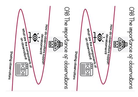 Ca8 L2 Methods Of Observations Teaching Resources