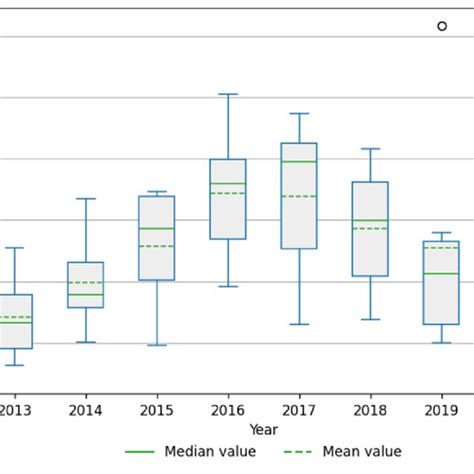 The Average Pesticide Load Indicator Pli Score Of Individual Active