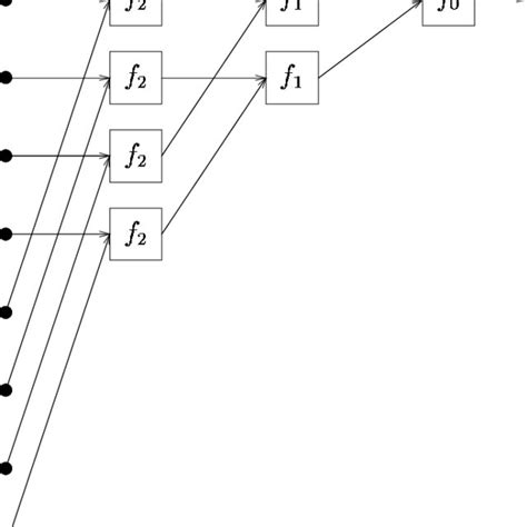 2 Adaptive Network For Calculating Translation Invariant Features For