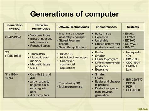 Introduction To Computers Lecture 2 PPT