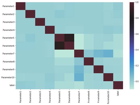 Python之三： Heatmap的用法heatmap函数 Csdn博客