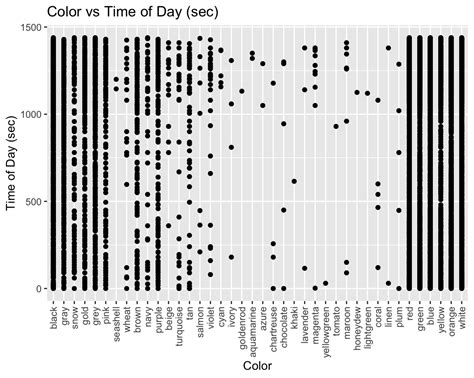 Text Analysis