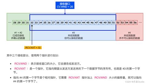 【计算机网络】详解tcp协议下 滑动窗口 流量控制 拥塞控制滑动窗口协议模拟 Csdn博客
