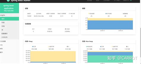 Springboot整合可视化监控工具——springboot Adminspring Boot Admin Starter Client