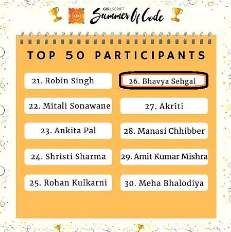Bhavya Sehgal On Linkedin Opensource Girlscriptfoundation Gssoc
