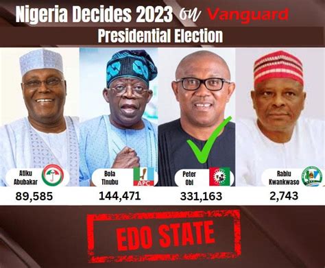 Live Updates Presidential Elections Results Vanguard News