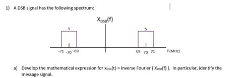 Solved A Dsb Signal Has The Following Spectrum A Chegg