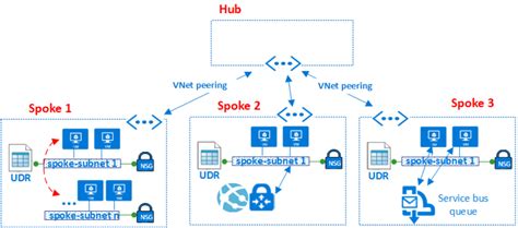 서버 설계 지도 Cloud Server Architecture Map The Cloud