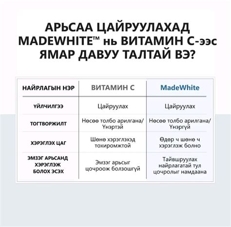 ЦАЙРУУЛАХ НӨСӨӨ ТОЛБОНЫ БАГЦ