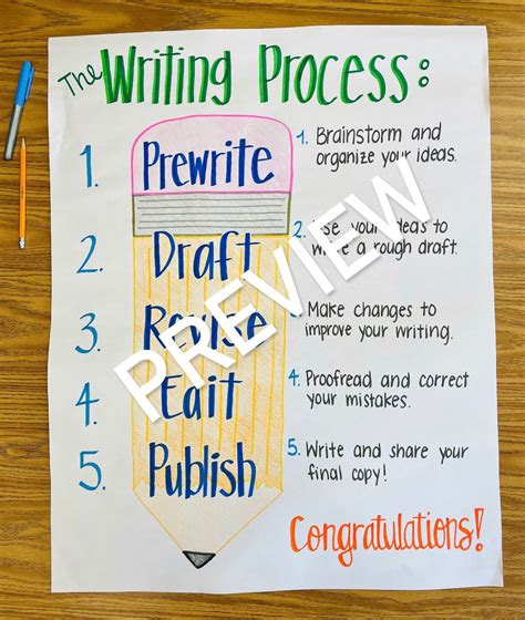 Writing Process