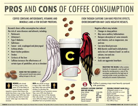 Our Cup Of Coffee Caffeine Facts For Nurses Nurseslabs