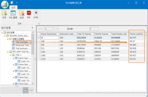 Rfc2544丢包率测试——信而泰网络测试仪实操rfc2544一开始丢包是正常的吗 Csdn博客