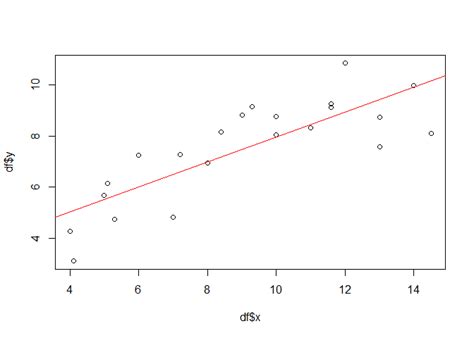 Generalized Additive Models Data Analysis