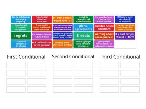Rules Conditionals Ordenar Por Grupo