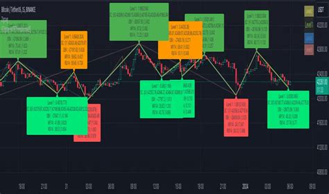 zigzag — library by trendoscope — tradingview