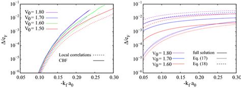 The Left Figure Shows The Superfluid Gap In Units Of The Fermi Energy Download Scientific