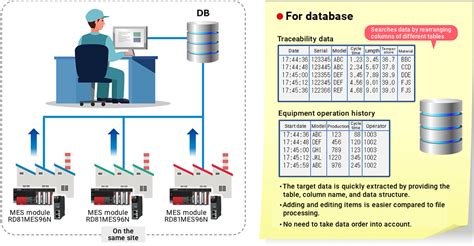 Data Collection Of Factories Solutions For Iot Solutions Mitsubishi Electric Factory