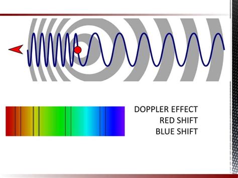 Doppler Effect Red Shift Ppt