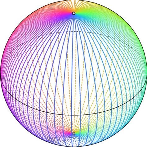 The Interval Between Antipodal Points On A 2 Sphere Download