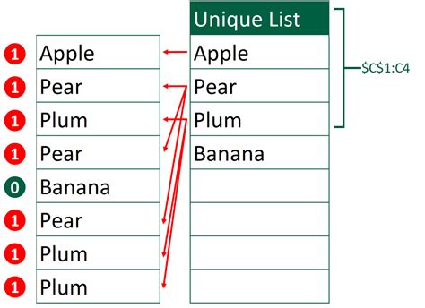 How To Get Unique Values Without Unique Function Excel