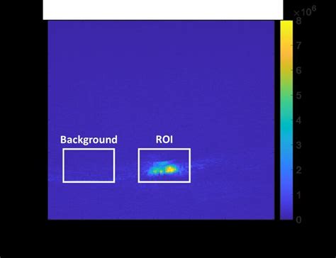 Representative Frame Of Doppler Power The Doppler Power Within A