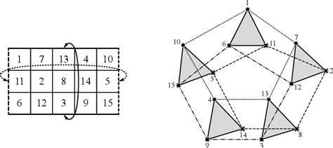 Figure 1 From A Combinatorial Proof Of A Decomposition Property Of